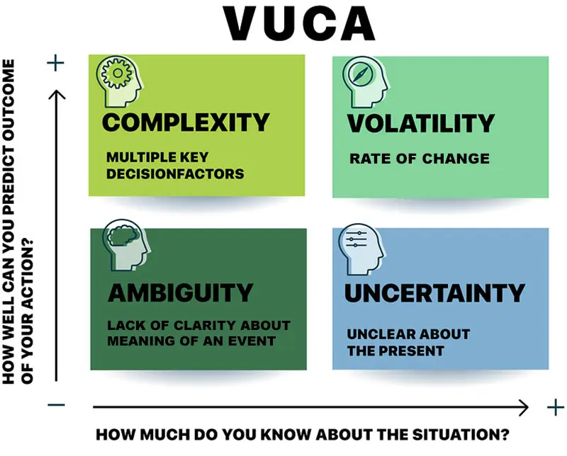 Dealing with VUCA, RUPT, BANI and TUNA - Ron Immink
